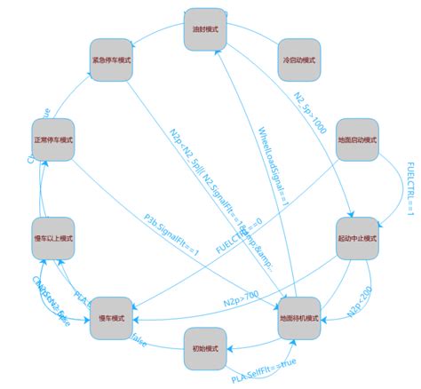 鉴源论坛 · 观模丨形式化建模（一） 知乎