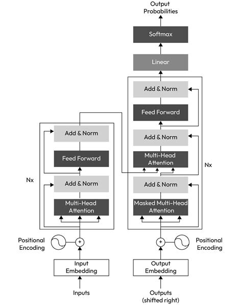 Mastering Nlp From Foundations To Llms Data Ebook 06 09 2023