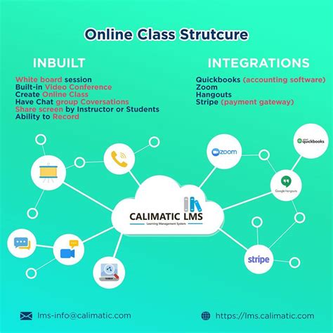 Calimatic Edtech On Linkedin Lms Learningmanagementsystem Onlinelearning Learningplatform…