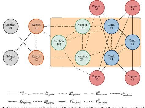 Figure 1 From A Heterogeneous Graph Attention Network For Multi Hop Machine Reading