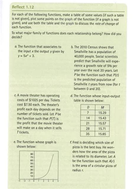 Solved For Each Of The Following Functions Make A Table Of Chegg