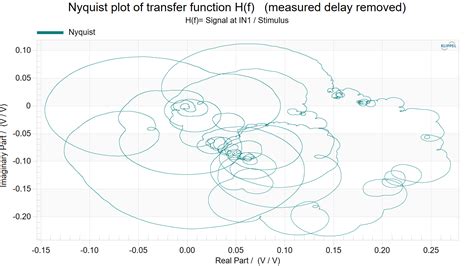 Trf Transfer Function Measurement — Klippel Manual 20 Documentation