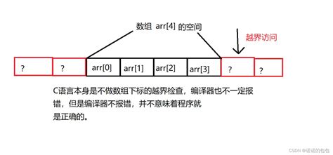 一维数组与二维数组———详细解读及一些注意事项 阿里云开发者社区 一维数组与二维数组———详细解读及一些注意事项 阿里云开发者社区