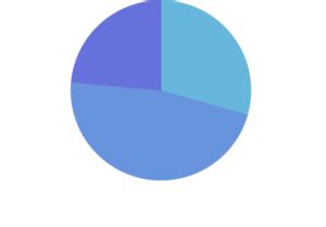 Pie Chart Amcharts Documentation