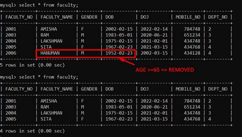 Github Achyutananda Sahoodatabase Management System Consists Of Mysql Programs And Queries