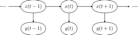 Bayesian Example Of Maximum A Posteriori Estimation Cross Validated