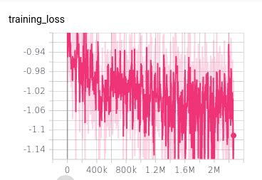 Training Help Issue NVIDIA Flowtron GitHub