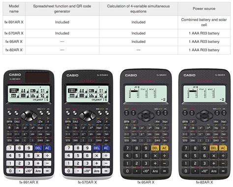 Casio วางจำหน่ายเครื่องคิดเลขเครื่องแรกในโลก ที่แสดงเป็นภาษาอาระบิค Techfeedthai