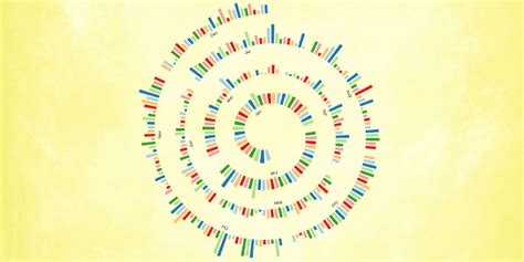 The 9 Best Data Visualization Methods That Adds Value To Any Reports