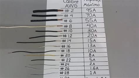 Guía Esencial Cómo Calcular El Amperaje De Motores Trifásicos 440