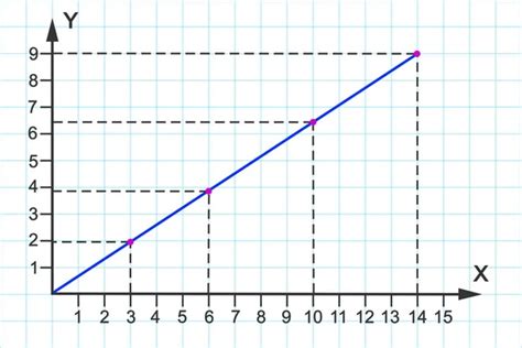 Plotting Line By Connecting Points On Cartesian Plane Bidimensional