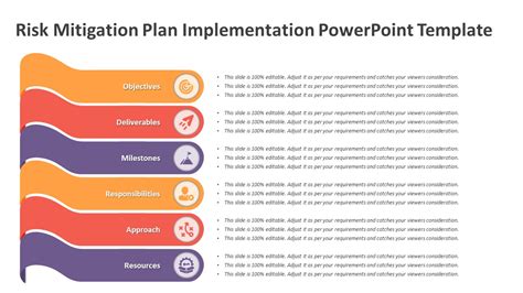 Risk Mitigation Plan Implementation Powerpoint Template