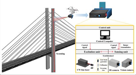 Schematics Of The Proposed Hybrid Image Scanning His System Download Scientific Diagram