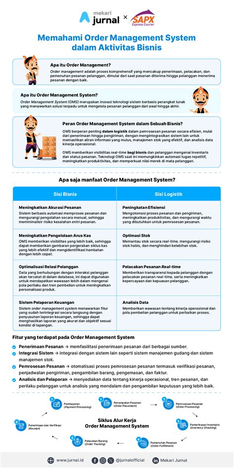 Apa Itu Order Management System Dan Perannya Dalam Operasional Logistik Dan Bisnis