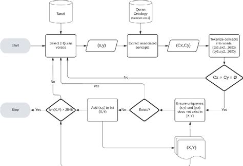 Table 1 From Challenging The Transformer Based Models With A Classical Arabic Dataset Quran And