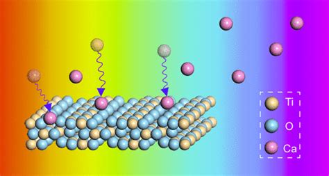 Tailoring TiO2 Interfacial By Photoinduced Calcium Deposition For Electrochemical Sensitive
