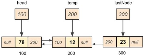 Doubly Linked List Program In C Sanfoundry