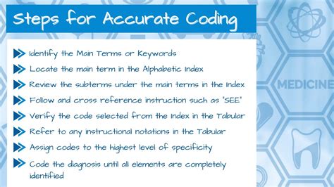 Steps For Accurate Coding Youtube