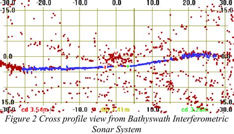 figure 2 from wideband signals for phase differencing sonar systems semantic scholar