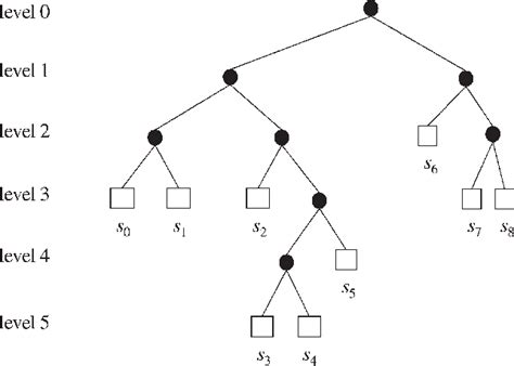 Figure 1 From A Memory Efficient And Fast Huffman Decoding Algorithm