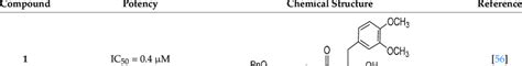 Chemical Structures And Potency Of Synthetic Mmp 1 Inhibitors