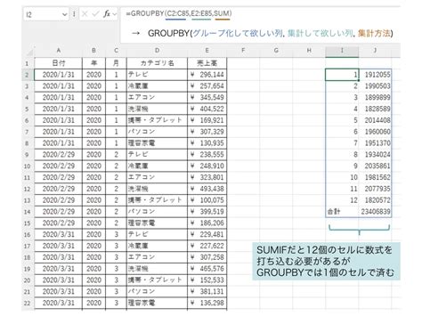 【excel】新関数pivotby、groupbyについて解説 直ちゃんの部屋 In Tokyo