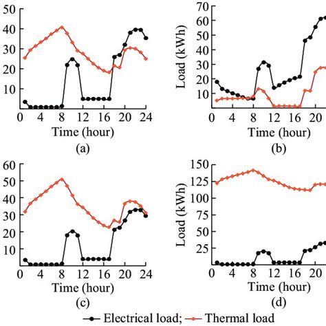 Schematic Representation Of A Typical Residential Micro Chp System Download Scientific Diagram