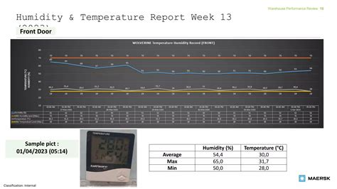 Weekly Report Template 2023 Week 13 Pptx Logistics Business