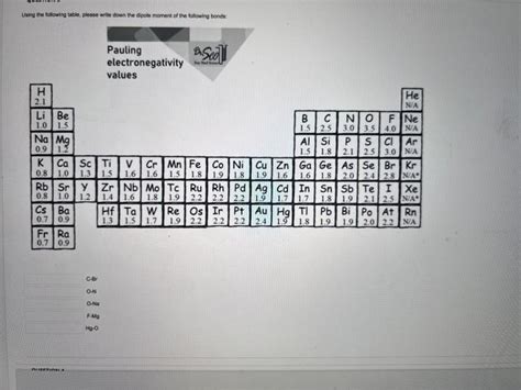 Solved Uning The Following Tabie Ploase Erite Down The Chegg