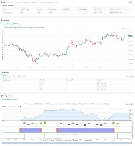 Multi Period Ema Crossover With Vwap High Win Rate Intraday Trading