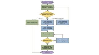 Lab Create A Basic Flow Chart Using Ms Visio PPTX Technology Computing