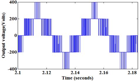 Simulink Model For DTC SVM Based FLCHBI Download Scientific Diagram