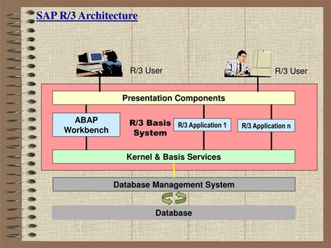 PPT SAP R 3 BASIS Training PowerPoint Presentation Free Download ID 4789836