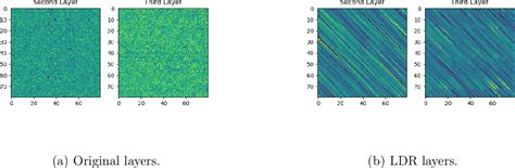Figure 21 From Neural Network Compression With Low Rank Structured Layers Semantic Scholar