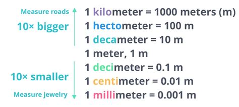 Converting Between Units Of Length Metric System 4th Grade Math