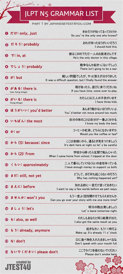 Jlpt N5 Grammar List