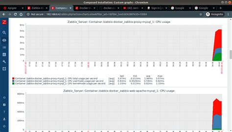 ntainers discovery[false] and docker images discovery are
