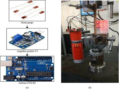 A Scheme Of Data Acquisition For Measuring Poisson Ratio And B Download Scientific