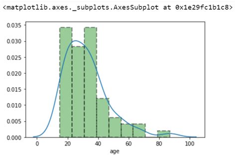 How To Add Outline Or Edge Color To Histogram In Seaborn Geeksforgeeks