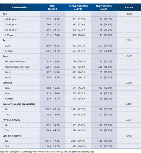 Table 1 From Database Analysis Semantic Scholar