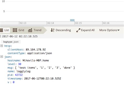 Logging In Transpiled Environments Using Newer Javascript Language Constructs Loggly