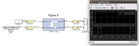 Cordic 60 Timing Error In System Generator