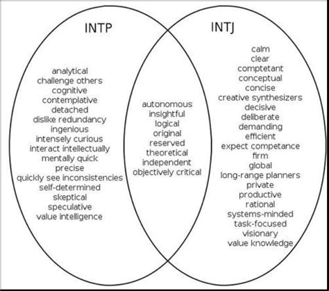 Intp Vs Intj Detailed Comparison Of Two Intellectual Personality Types Artofit