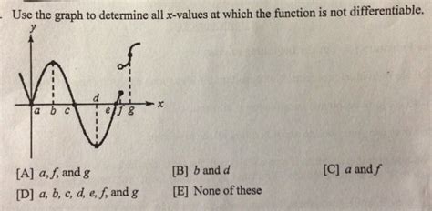solved use the graph to determine all x values at which the