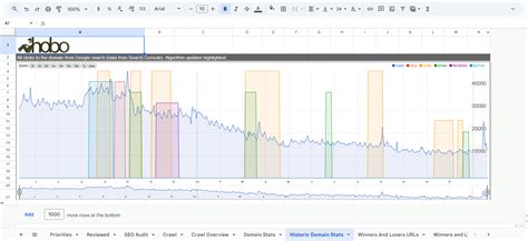 HCU SPAM CORE Google Algorithm Impact Analysis Part The Victims Hobo