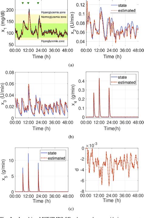 Figure 3 From Design Of An Impulsive Offset Free Mhezmpc Scheme For