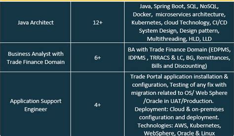 javaarchitect java springboot sql nosql docker microservices… asif shaik