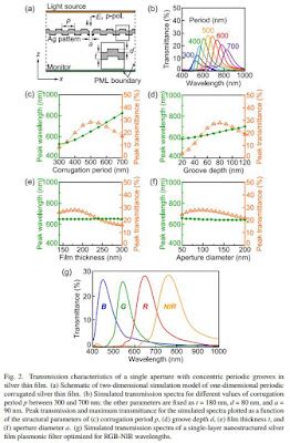 Plasmonic Color Filter Paper F4News
