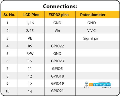 Interfacing X LCD With ESP Module The Engineering Projects