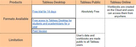 Tableau Data Visualization And Reporting Tutorial Datacamp